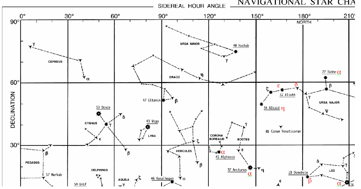 David Burch Navigation Blog: Star Names