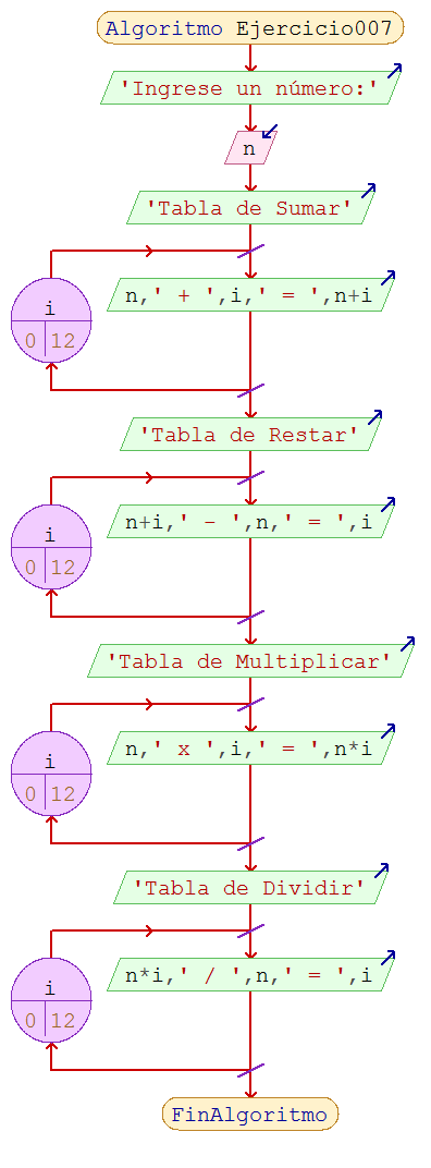 CÓDIGOS EN JAVA: DIAGRAMAS DE FLUJO - ENTREGA 04