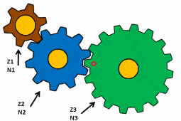 Rasio dan Perbandingan roda gigi - Sistem Cara Kerja