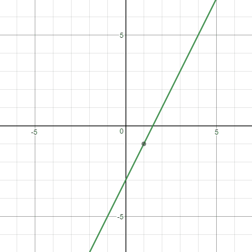 Matematik med Desmos: Linjens ligning 1