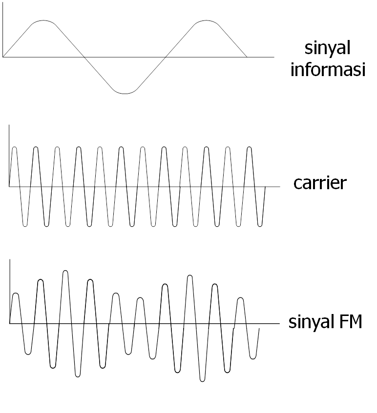 Belajar teknologi CDMA
