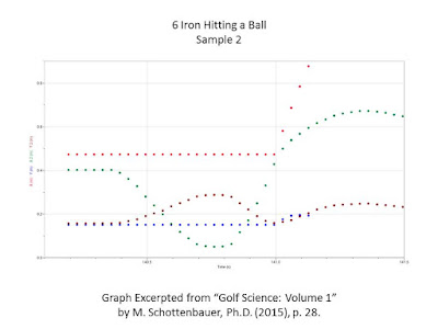 Ball Sport Science: Does Follow-Through Really Matter?