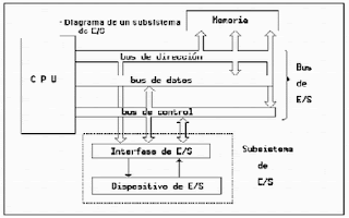 FPB INFORMATICA Y COMUNICACIONES RIBERADELTAJO: BUSES INTERNOS ...