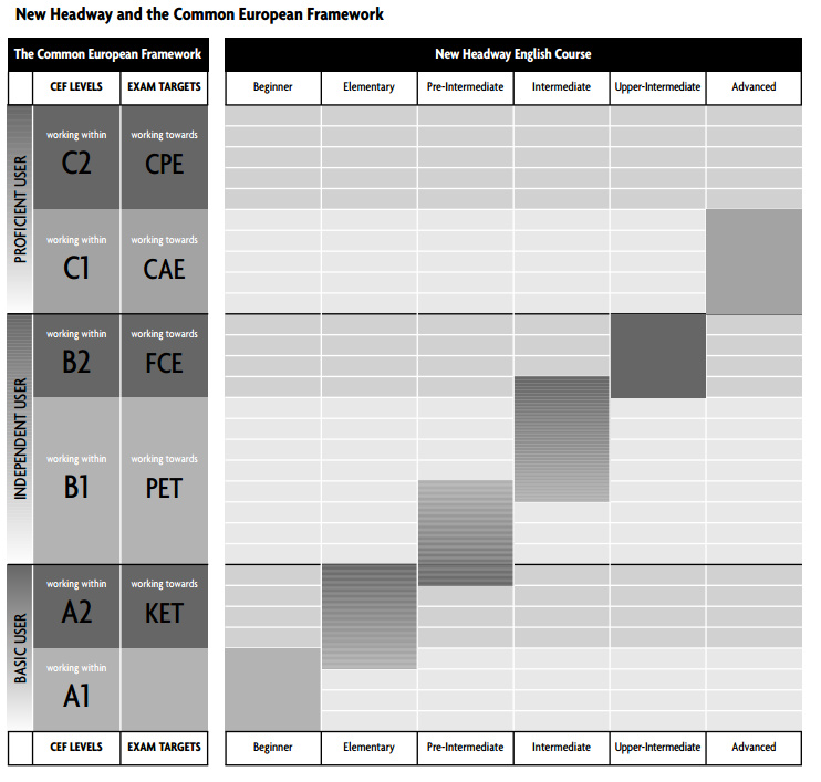 Teacher Leo Barbosa: New Headway x CEFr Comparison