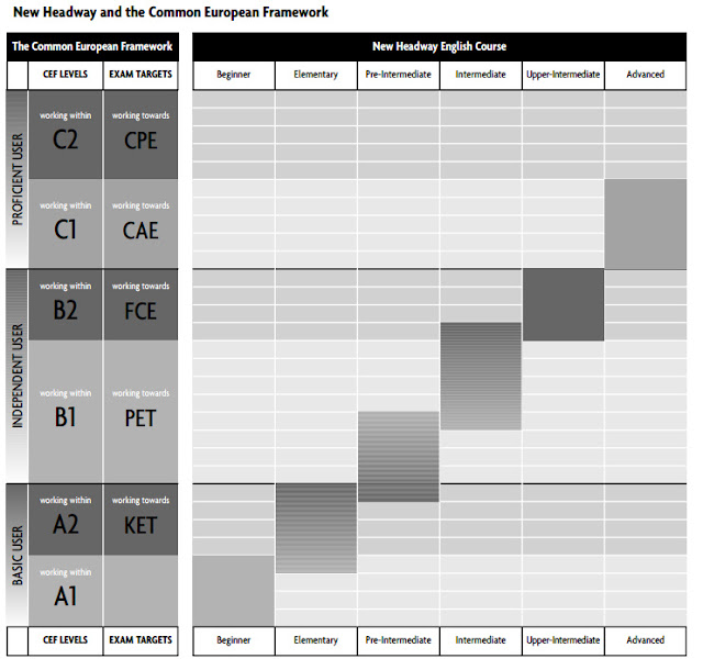 Teacher Leo Barbosa: New Headway x CEFr Comparison
