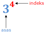 Matematik Tambahan 4 5: Indeks Integer