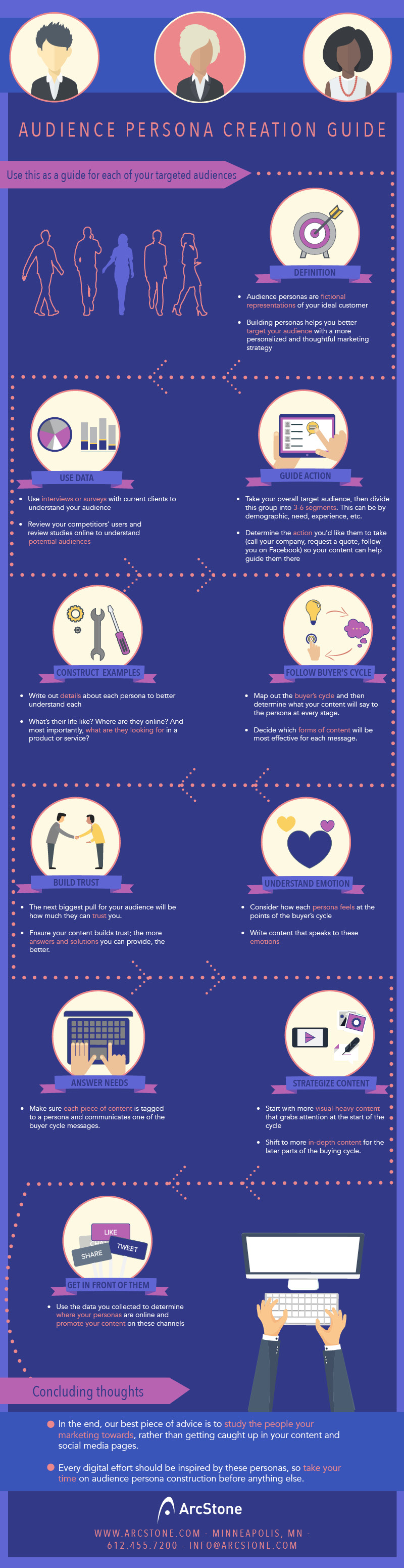 How To Define Your Target Audience