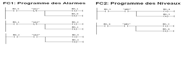 Le programme en ladder | Mes Projets