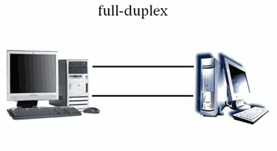 Transmisión de Datos: Modos de transmisión de datos
