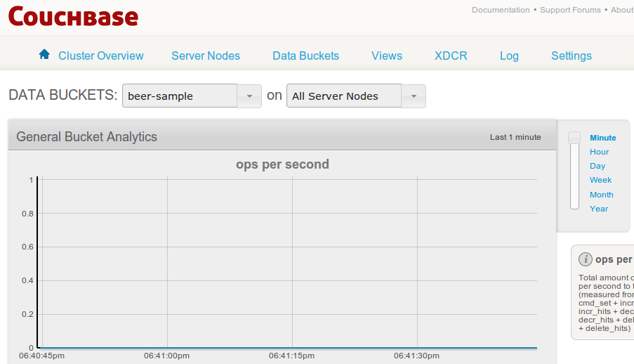 [Couchbase] Couchbase 介紹 - Server - 2