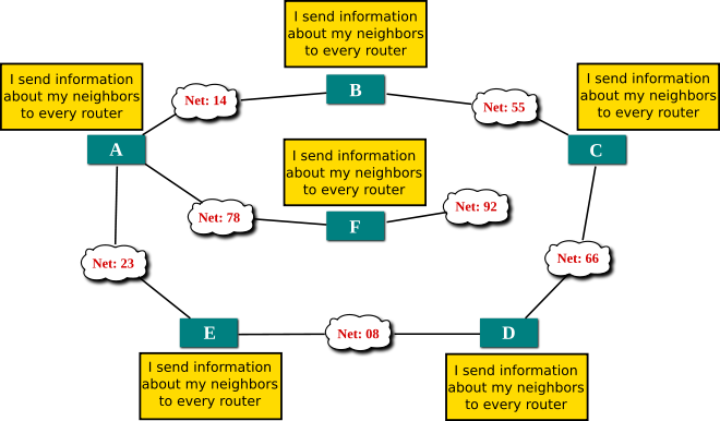 COMPUTER NETWORKING: Computer Networks/Routing