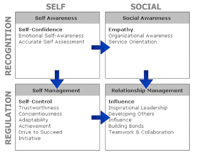 Doctor-Patient Connections: The Balint Evidence Gap