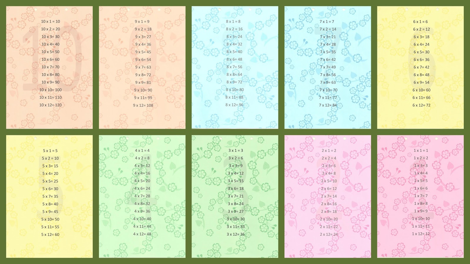 Multiplication Table