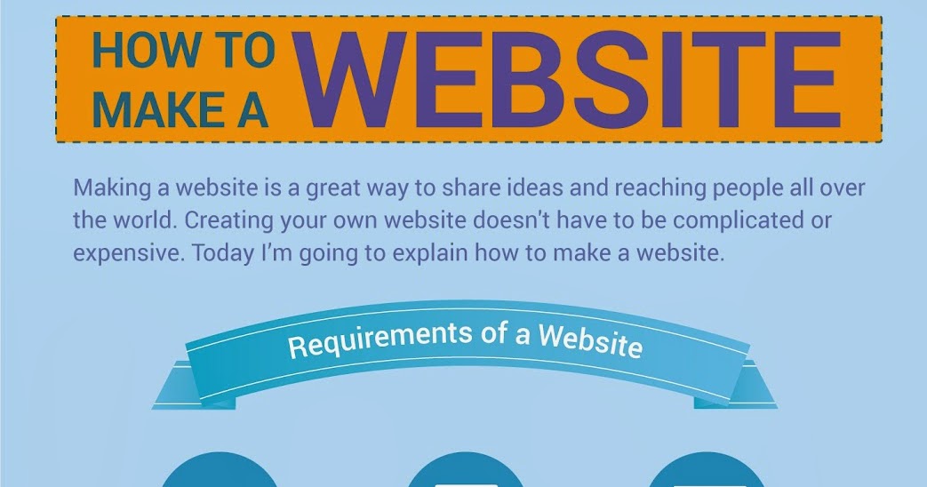 Website Making Infograph | LIVWS- Web Designing and Development ...