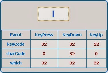 jQuery event.keyCode | event.charCode | event.which - Code Generator