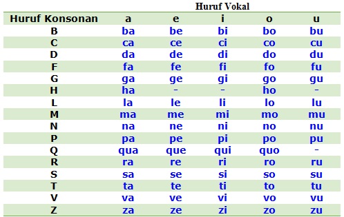 Bahasa Italia: Pelajaran 1 (Alfabet dan Pelafalan) - KelasPoliglot