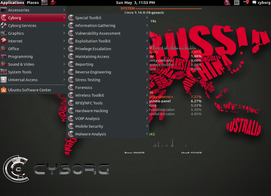 What Is Cyborg? / World’s Most Advanced Penetration Testing OS