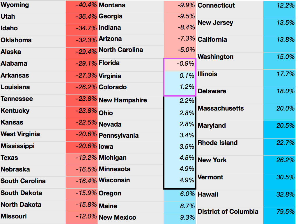 Electoral Vote Predictor: Penultimate Big Electoral Map Projection ...