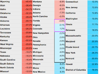 Electoral Vote Predictor: Penultimate Big Electoral Map Projection ...