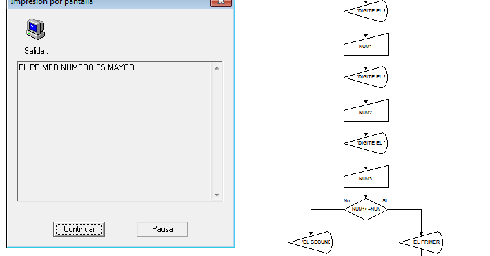 PROGRAMACIÓN DE SOFTWARE 1003: DETERMINAR EL MAYOR ENTRE TRES NUMEROS