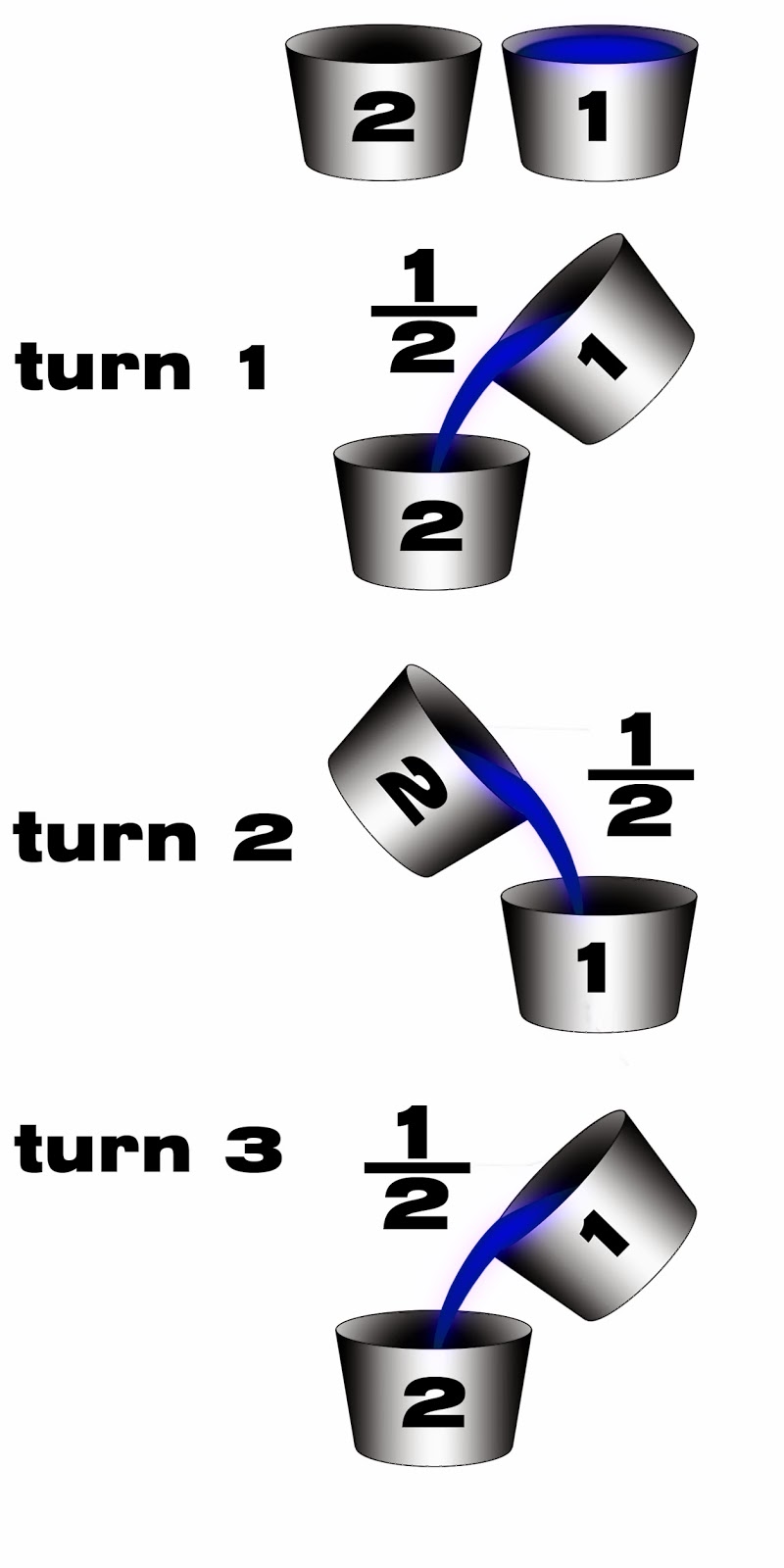 The math problem of the day
