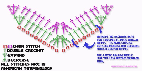 Adventures in yarn, food and gardening, and all things good.: Trinity ...