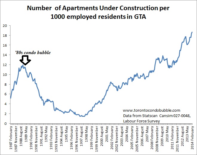 Toronto Condo Bubble RSS feed | Toronto Condo Bubble reader