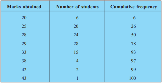 Median For Grouped Data median-for-grouped-data