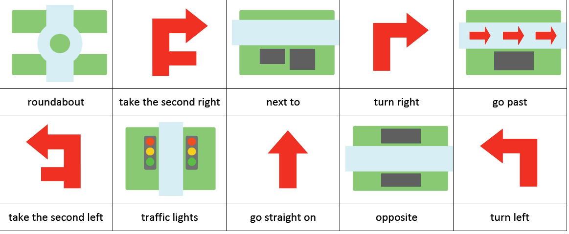Intructional Media Part 2