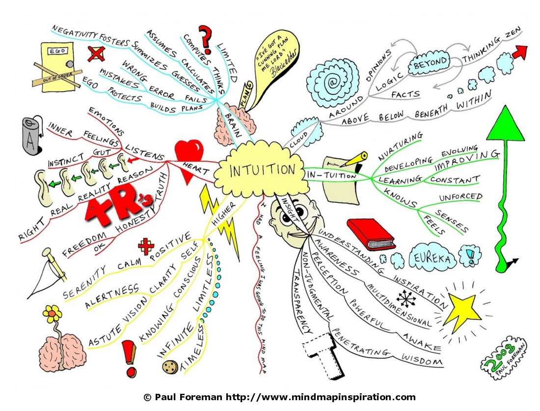 My Quintessential Thoughts