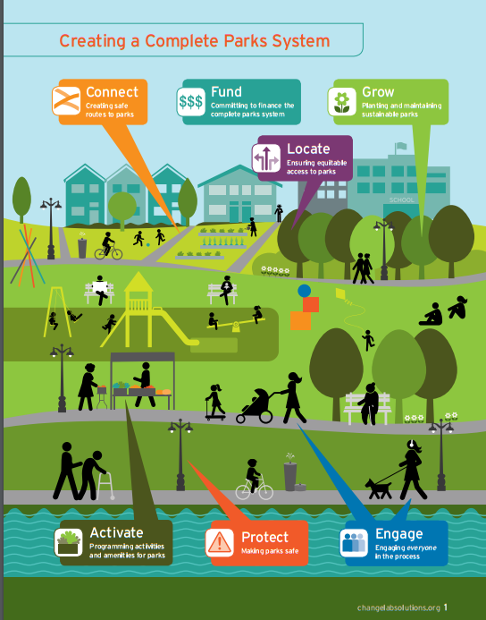 Rebuilding Place in the Urban Space: Better practices in parks planning ...