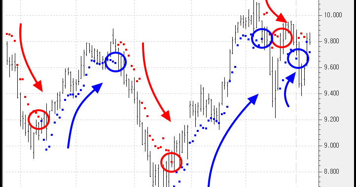 Visual Chart: El indicador Volatility Trend Bars