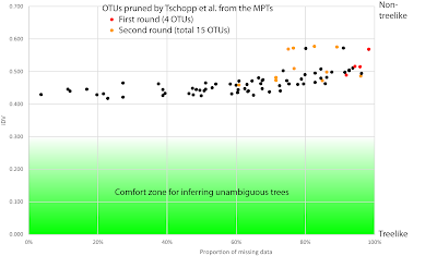 The Genealogical World of Phylogenetic Networks: More non-treelike data ...