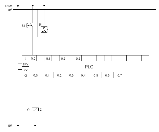 About robots in a digital class: PLC programming