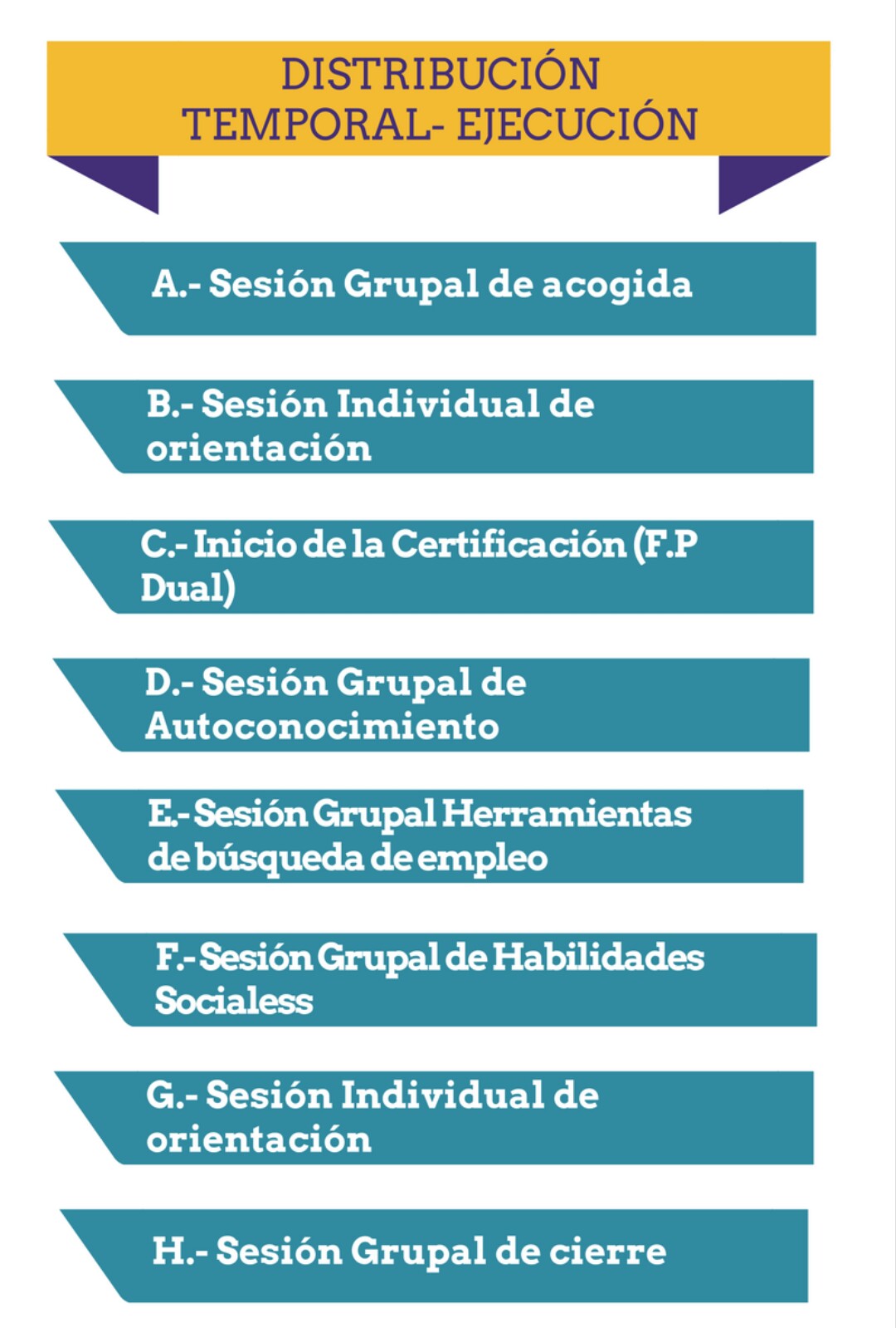 DESCUBRE ORIENTACIÓN: TRABAJO FINAL GRUPAL "PROYECTO DE INTERVENCIÓN ...