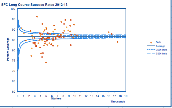 Evidence Based Educational Leadership: Funnel plots and DIY statistical ...