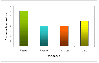 Estadística segundo parcial: REPRESENTACIÓN TABULAR Y GRÁFICAS DE DATOS