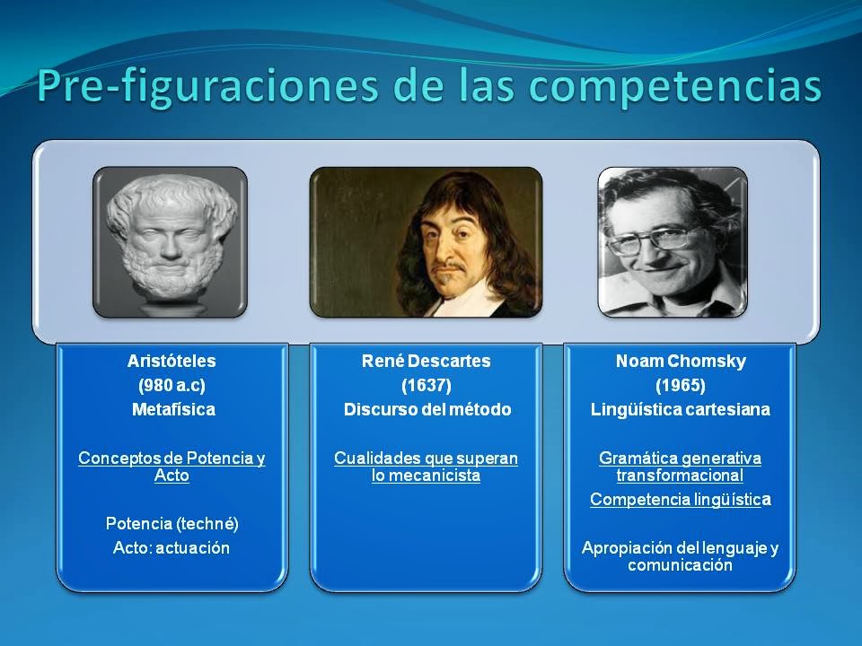 Teorías y Modelos Curriculares: Modelo por Competencias