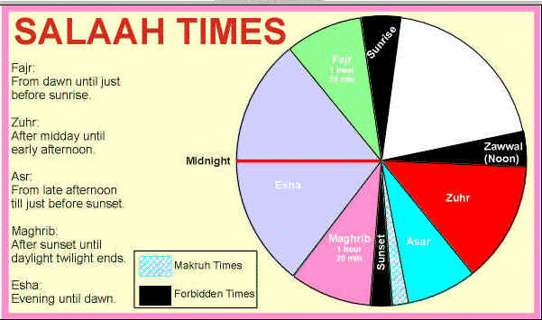 Salaah Times Charts | Tasheel Tadrees