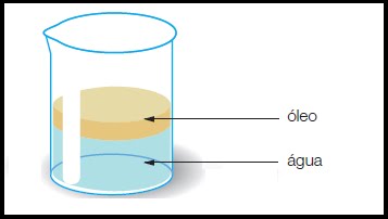 Misturas homogêneas e heterogêneas. | Biologia: A ciência da vida