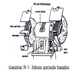 Bukan Kopi Paste: ANALISIS PENYEBAB GETARAN PADA BANTALAN GELINDING ...