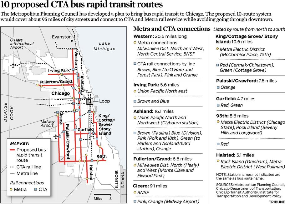 The Sixth Ward: 95th Street could be a bus rapid transit route