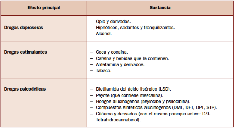 Daniel García UNADM: Adicciones