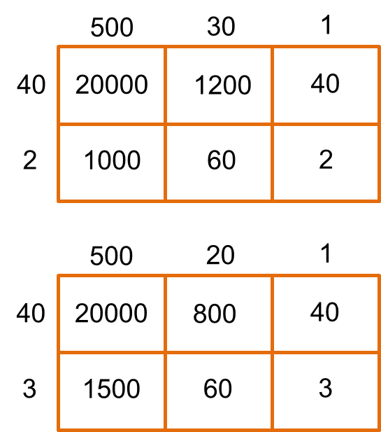 MEDIAN Don Steward mathematics teaching: maxprod