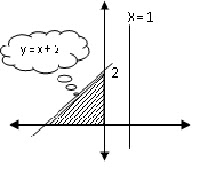 PRADMAT: VOLUME BENDA PUTAR