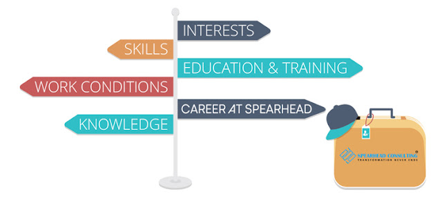 8 Benefits Of Internships For College Students To Shape Your Career