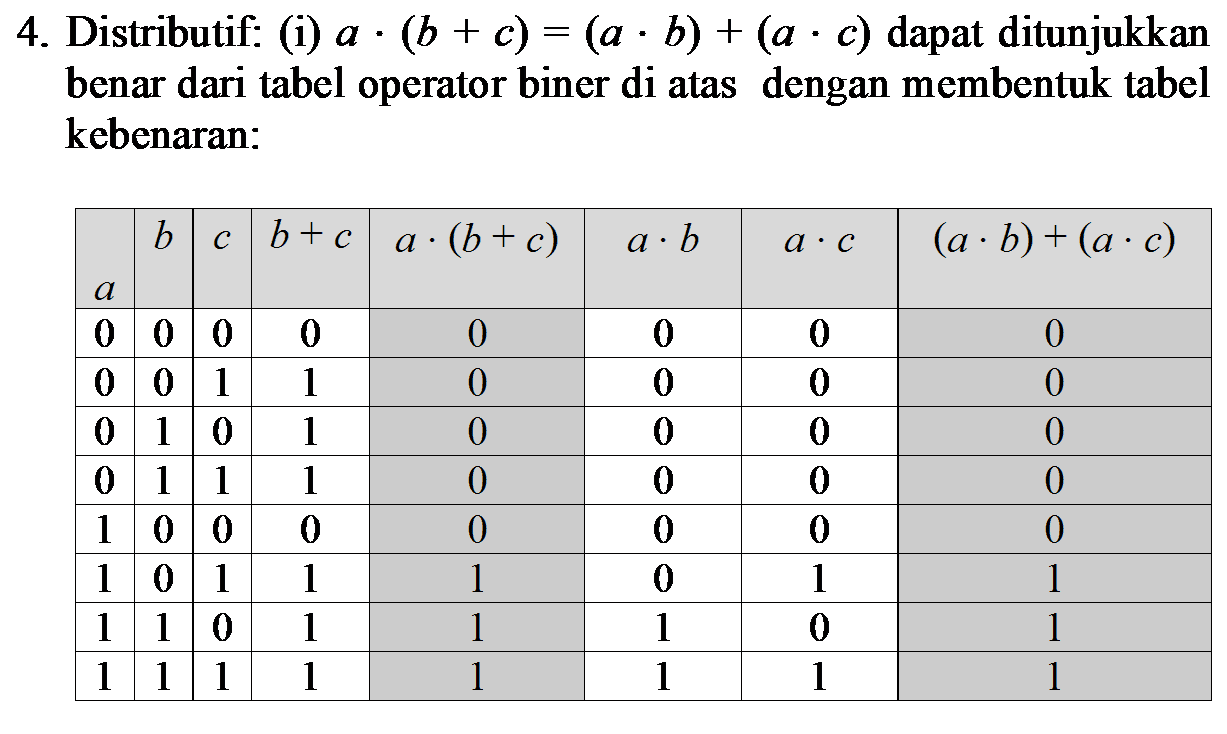 ALFA MAD NOT MART: ALJABAR BOOLEAN