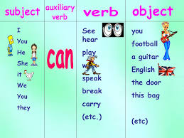 English for you: REPASANDO CAN