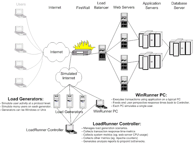 COMPLETE REFERENCE ON LOADRUNNER Contact For Training - +91-8050148265 ...