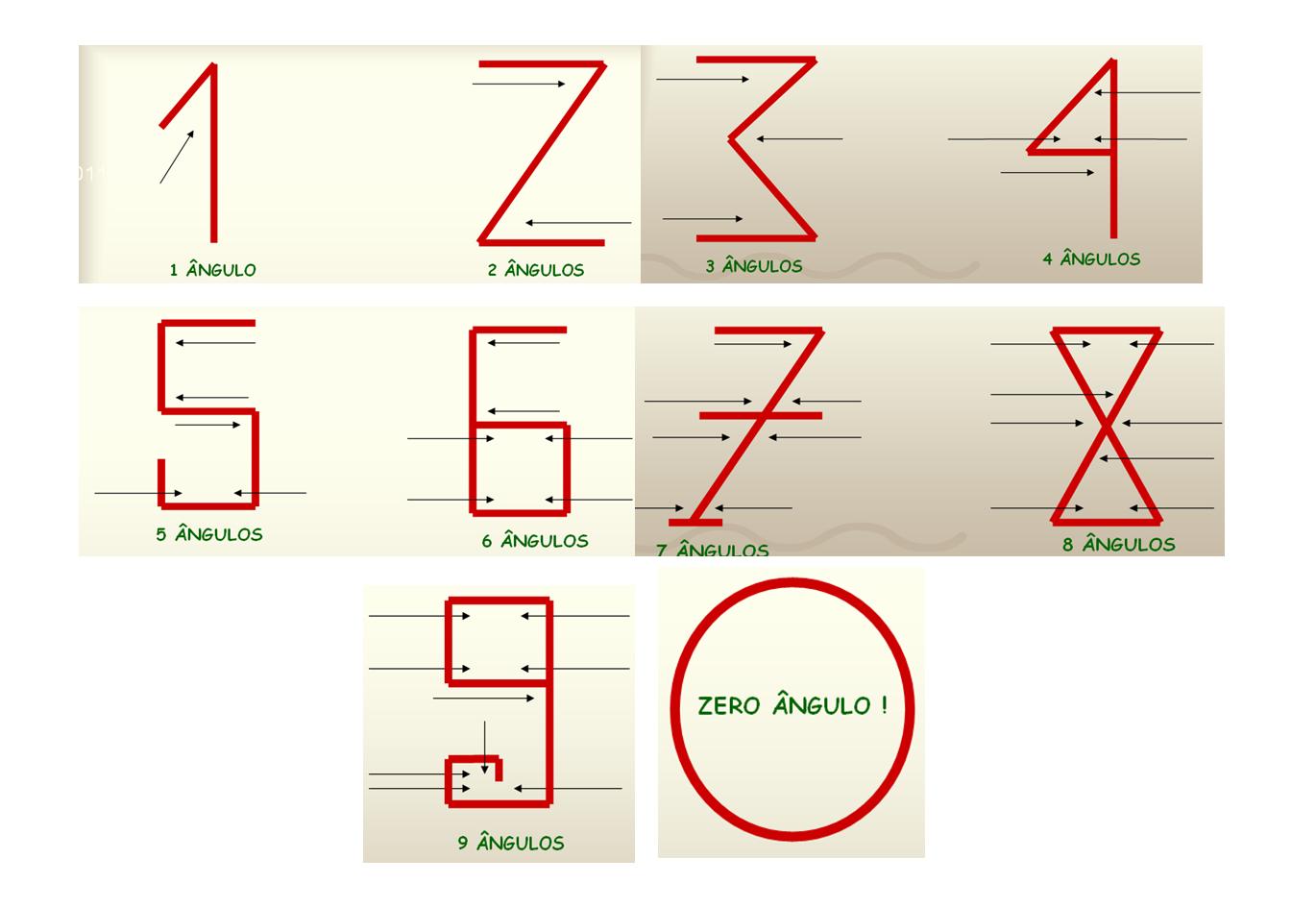 O Segredo dos Números: HISTÓRIA DOS NÚMEROS